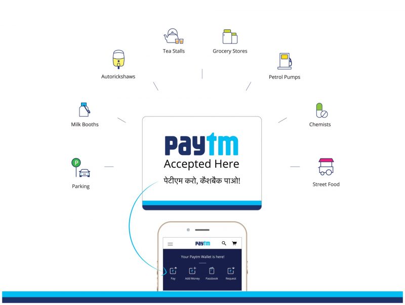 PayTM Payments Bank Features - Everything To Know